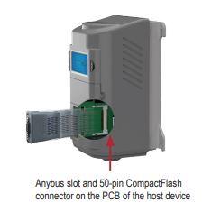 Thiết Bị Giao Tiếp Anybus Compactcom M40 Module - Ethernet/Ip